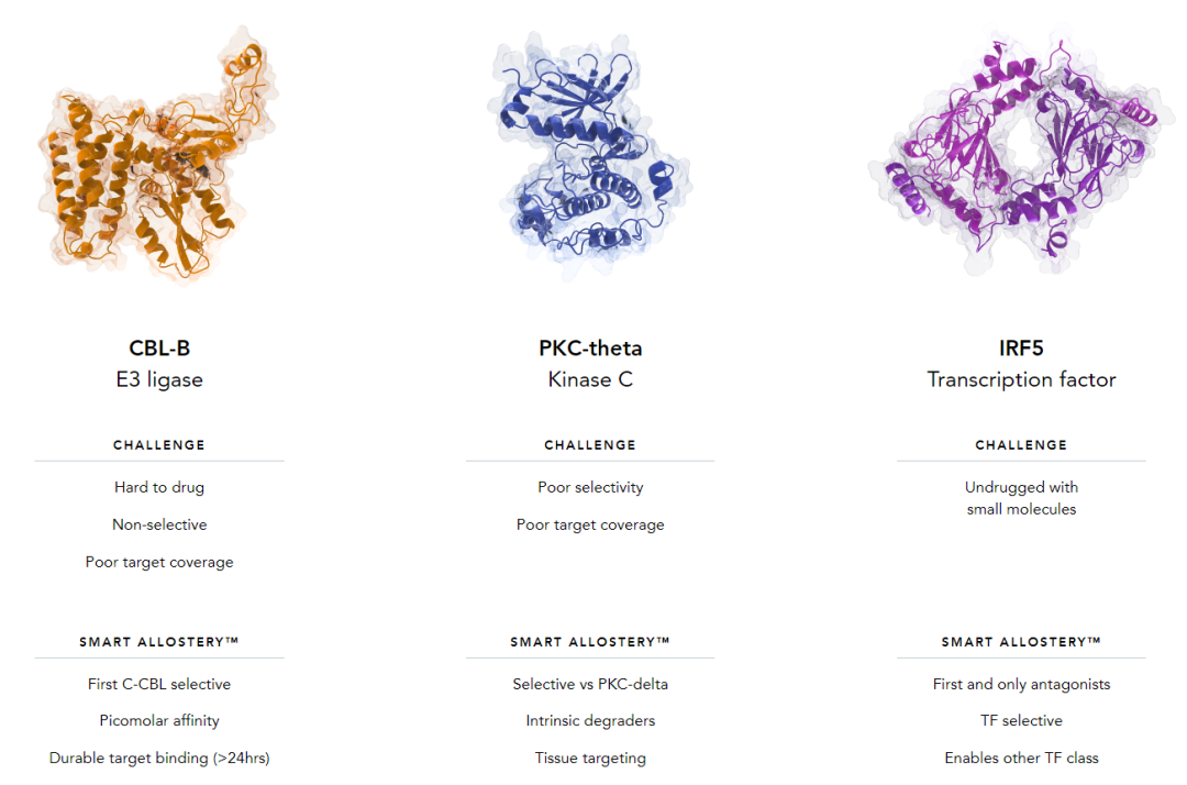 3.35亿美元：艾伯维引进一款IRF5变构抑制剂医药新闻-ByDrug-一站式医药资源共享中心-医药魔方