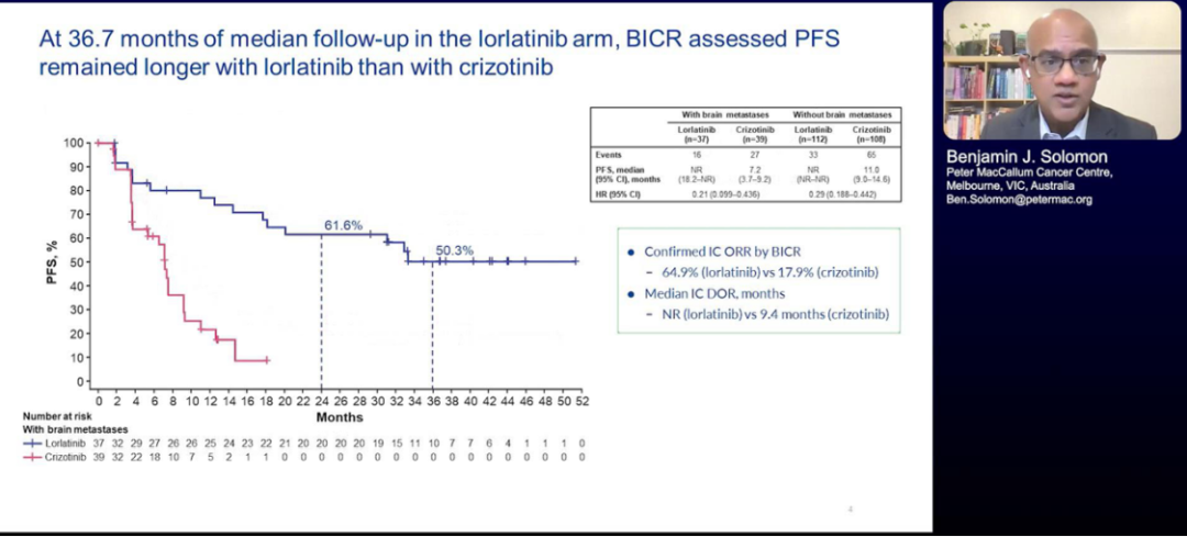 辩论 | 洛拉替尼，是否应该成为ALK阳性晚期NSCLC一线首选？医药新闻-ByDrug-一站式医药资源共享中心-医药魔方