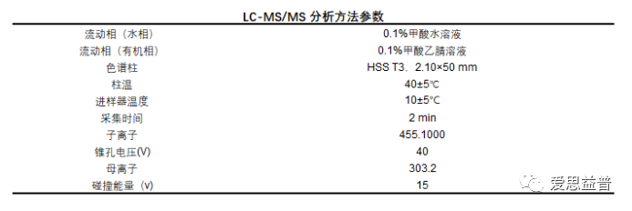揭开hERG试验IC50的神秘面纱---结合供试品分析重新定义hERG试验对药物安全性评价的影响医药新闻-ByDrug-一站式医药资源共享中心 ...