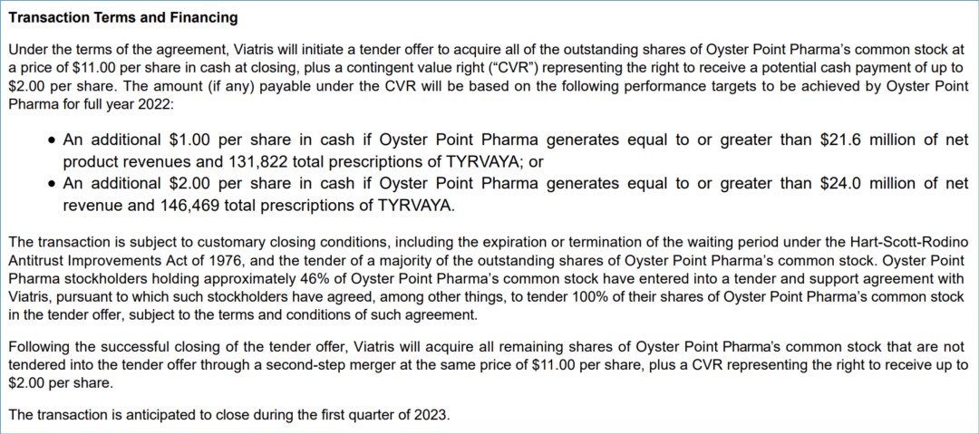 约3亿美元！Viatris收购Oyster Point Pharma，后者股价涨35%医药新闻-ByDrug-一站式医药资源共享中心-医药魔方