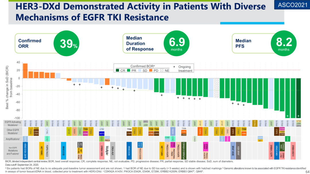 实力靶点HER3：家族异类，却有异禀医药新闻-ByDrug-一站式医药资源共享中心-医药魔方