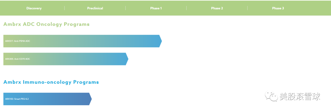 ADC小药企集体狂欢：三天翻倍，最高涨幅3000%+医药新闻-ByDrug-一站式医药资源共享中心-医药魔方