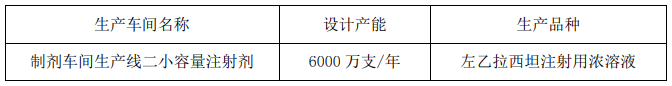 步长制药关于关于全资子公司收到药品GMP符合性检查结果的公告医药新闻-ByDrug-一站式医药资源共享中心-医药魔方