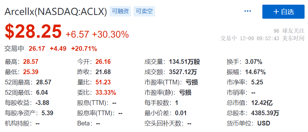 42.25亿美元：Gilead引进一款细胞疗法，ORR为100%医药新闻-ByDrug-一站式医药资源共享中心-医药魔方