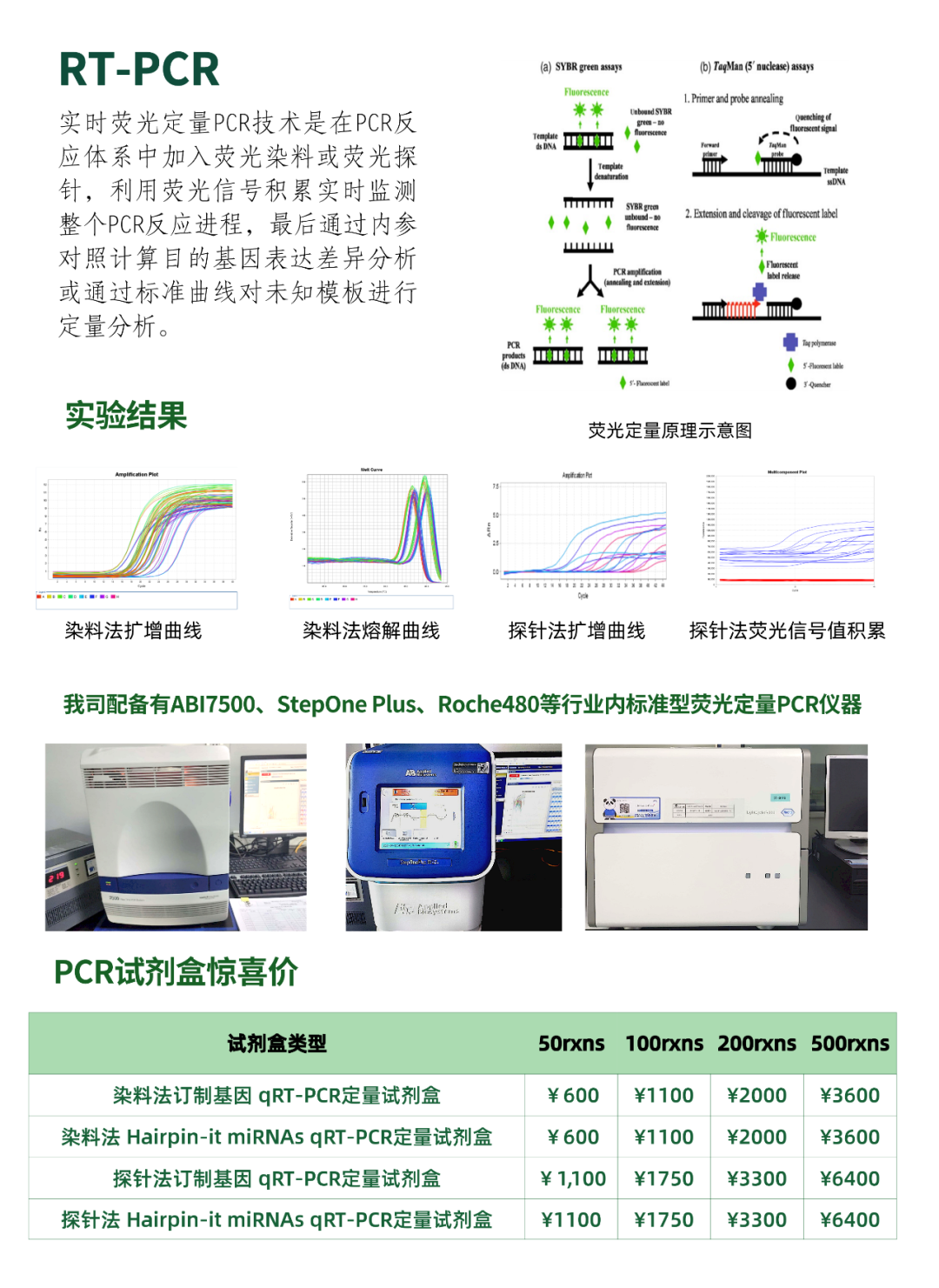 吉玛基因|荧光定量PCR医药新闻-ByDrug-一站式医药资源共享中心-医药魔方