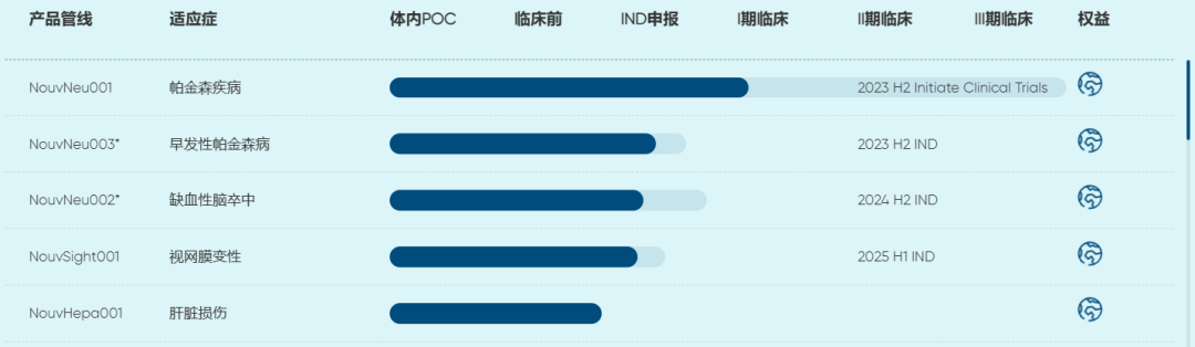 睿健医药iPSC衍生药物新IND获受理，曾拿下国内首个临床批件医药新闻-ByDrug-一站式医药资源共享中心-医药魔方