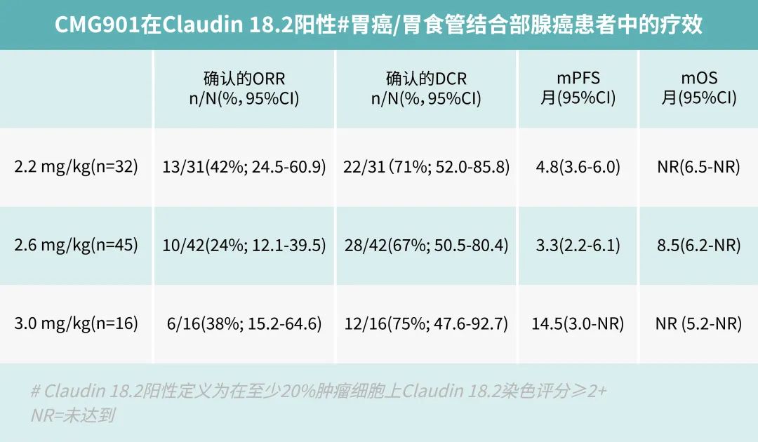 CMG901 I期临床研究数据最新结果在ASCO Plenary Series以口头报告形式公布医药新闻-ByDrug-一站式医药资源共享中心 ...