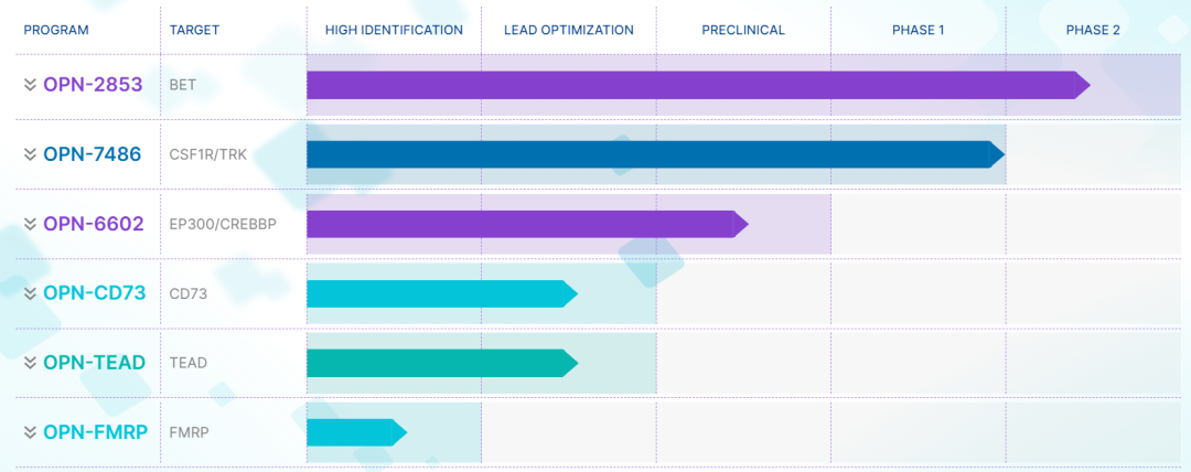 新锐！3800万美元A轮融资，开发FMRP抑制剂医药新闻-ByDrug-一站式医药资源共享中心-医药魔方