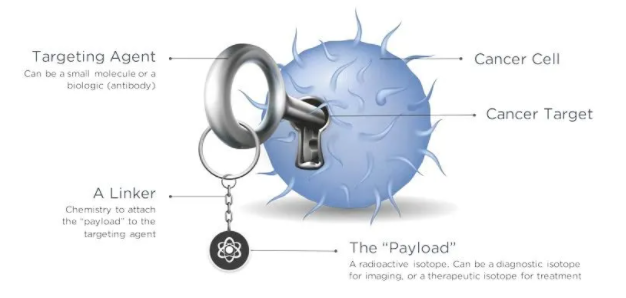 钇[90Y]微球注射液获批！远大医药放射性药物赛道布局进入新时代医药新闻-ByDrug-一站式医药资源共享中心-医药魔方