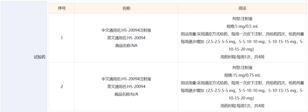 国产首家！豪森药业GLP-1R/GIPR双激动剂启动II期临床医药新闻-ByDrug-一站式医药资源共享中心-医药魔方