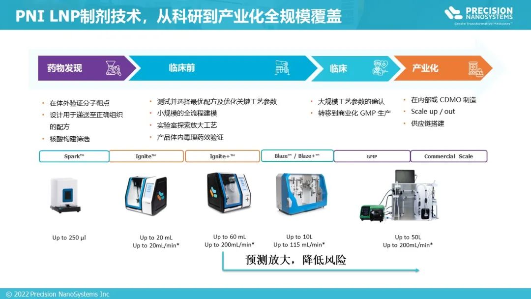 打破传统LNP生产壁垒，加速 mRNA 疫苗的开发和放大生产医药新闻-ByDrug-一站式医药资源共享中心-医药魔方