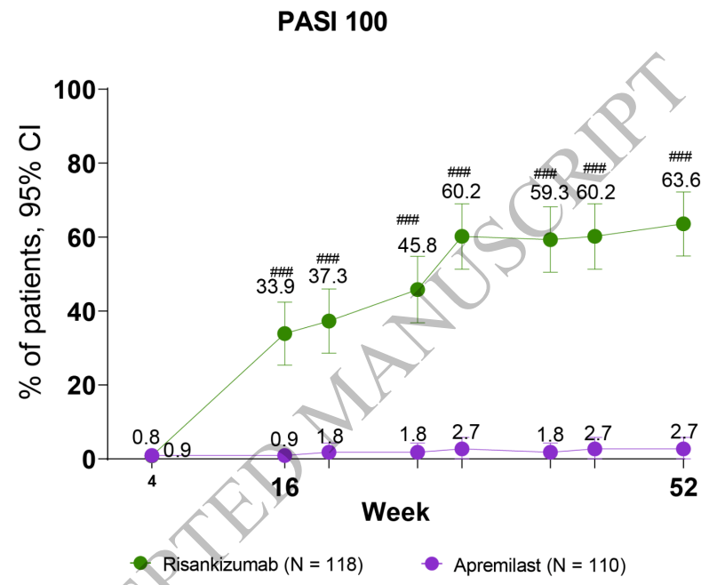 利生奇珠单抗PK阿普米司特IV期研究成功，治疗斑块状银屑病医药新闻-ByDrug-一站式医药资源共享中心-医药魔方