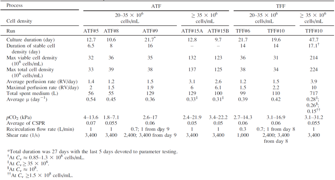 浅谈ATF与TFF切向流技术医药新闻-ByDrug-一站式医药资源共享中心-医药魔方