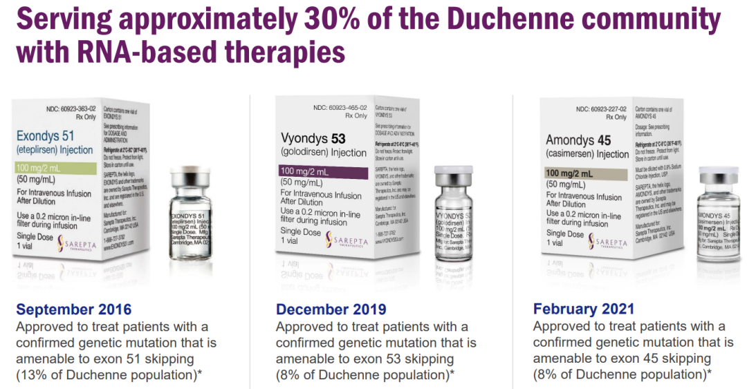 刚刚！FDA批准首款DMD基因治疗上市，定价320万美元医药新闻-ByDrug-一站式医药资源共享中心-医药魔方