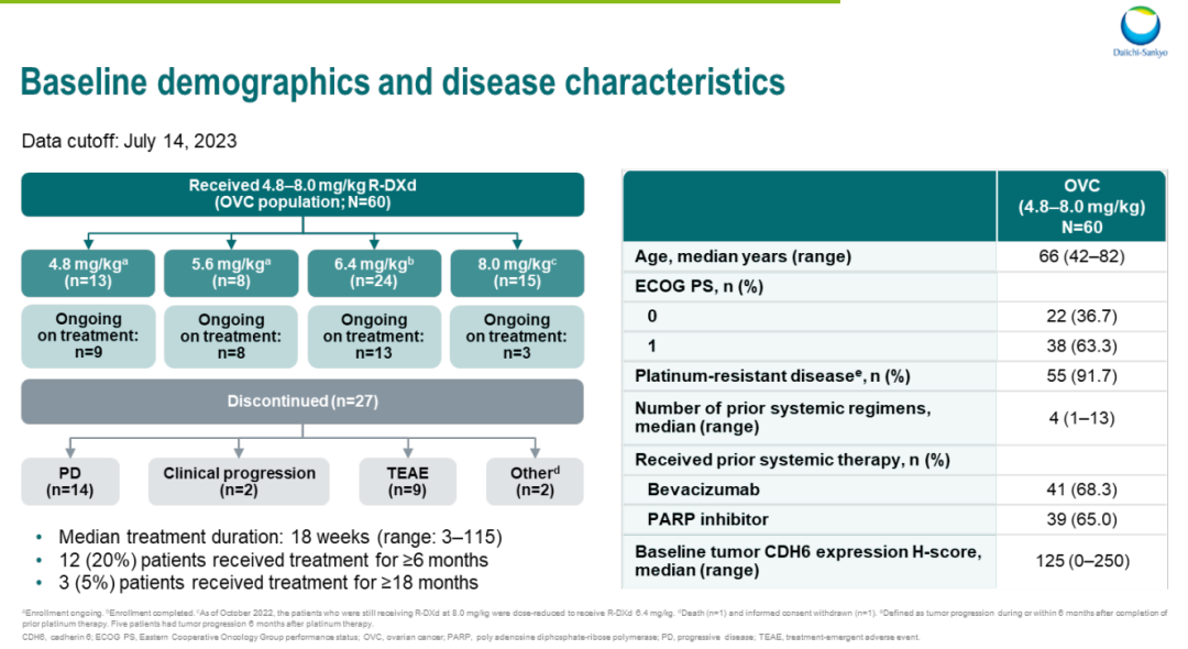 默沙东/第一三共CDH6 ADC在华申报临床医药新闻-ByDrug-一站式医药资源共享中心-医药魔方