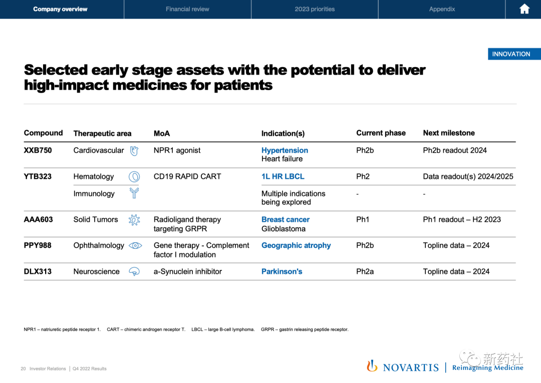 诺华： 2022 全年营收超 500 亿美元，同比增长4%，Entresto销售额近50亿美元医药新闻-ByDrug-一站式医药资源共享中心-医药魔方