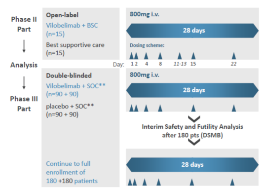 IFRX公布韦洛利单抗（IFX-1）COVID-19适应症 III 期临床数据的初步分析结果医药新闻-ByDrug-一站式医药资源共享中心-医药魔方