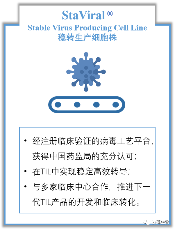 沙砾生物携下一代基因编辑型TIL产品-GT202亮相AACR医药新闻-ByDrug-一站式医药资源共享中心-医药魔方