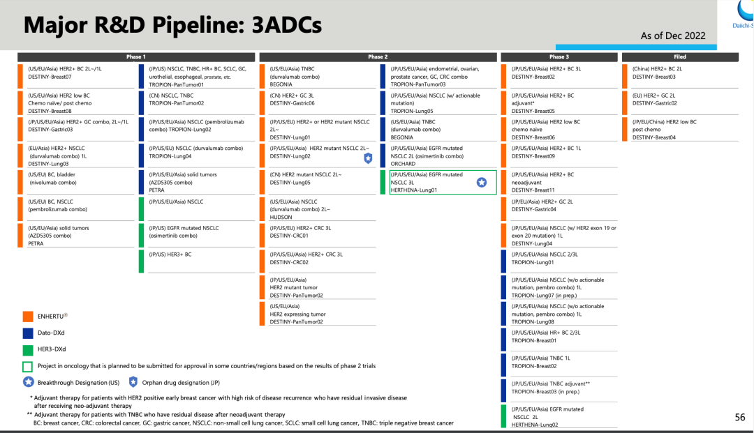 第一三共研发日，DXd-ADC 联合疗法计划披露医药新闻-ByDrug-一站式医药资源共享中心-医药魔方