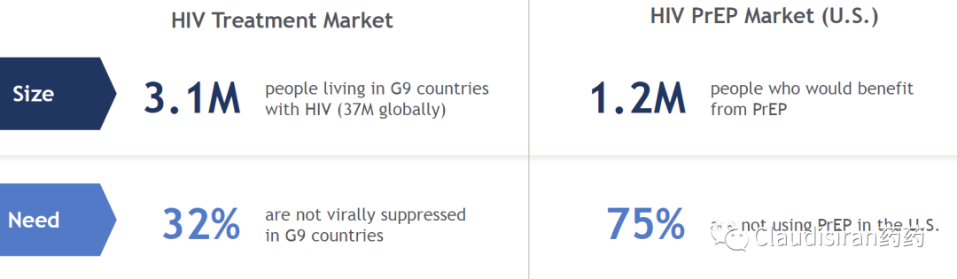 Gilead: HIV治愈3部曲医药新闻-ByDrug-一站式医药资源共享中心-医药魔方