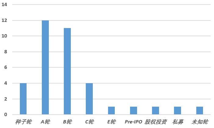 成立5年，名声响亮！年轻机构Vida Ventures有何投资秘笈? | 医药风投TOP100医药新闻-ByDrug-一站式医药资源共享中心-医药魔方