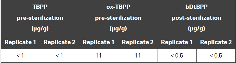 Wave细胞培养过程中抗氧化剂含量的考量医药新闻-ByDrug-一站式医药资源共享中心-医药魔方