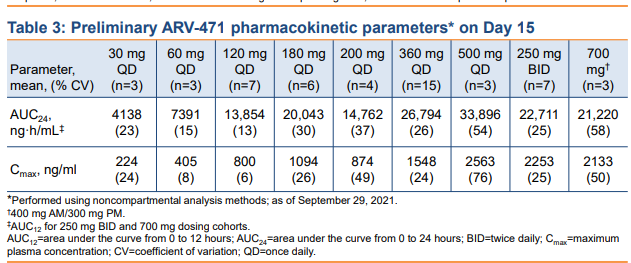 明星PROTAC项目ARV-471最新临床数据公布，安全性优势明显（附PPT）医药新闻-ByDrug-一站式医药资源共享中心-医药魔方