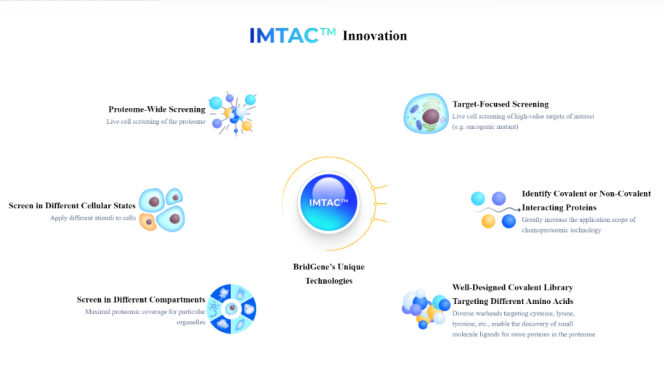 桥济生物正式启航！发掘共价药物的巨大潜能，让不可成药靶点成药医药新闻-ByDrug-一站式医药资源共享中心-医药魔方