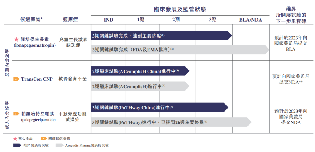 估值超10亿美元！维昇药业提交港股IPO，附招股书医药新闻-ByDrug-一站式医药资源共享中心-医药魔方