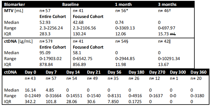 ctDNA可提高Axi-cel治疗R/R LBCL后PET的特异性医药新闻-ByDrug-一站式医药资源共享中心-医药魔方