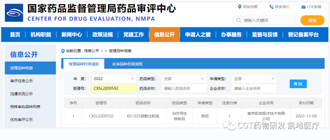 凯地医疗实体瘤CAR-T细胞注射液IND获CDE受理医药新闻-ByDrug-一站式医药资源共享中心-医药魔方