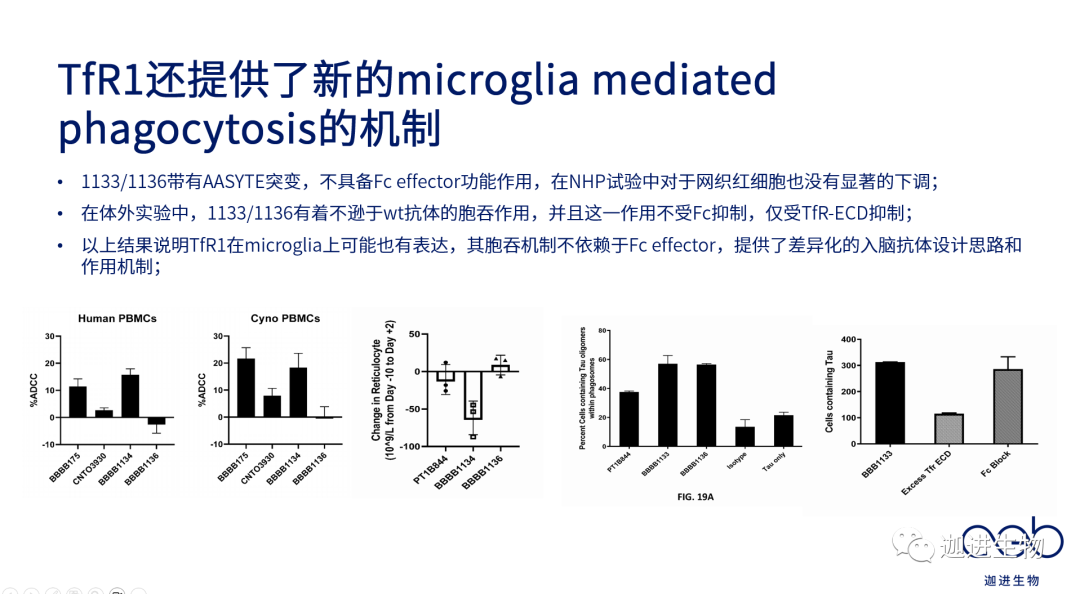Brainshuttle有机会为阿兹海默症的治疗带来希望吗医药新闻-ByDrug-一站式医药资源共享中心-医药魔方