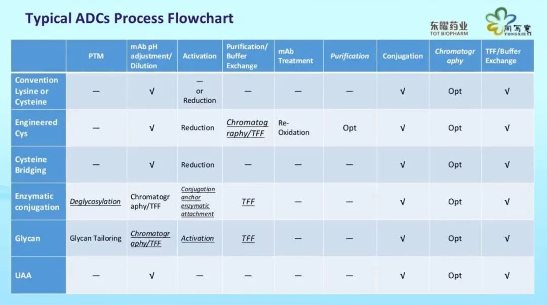 行业洞见 | ADC药物CMC研发的挑战和策略医药新闻-ByDrug-一站式医药资源共享中心-医药魔方