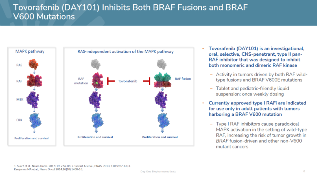 泛RAF抑制剂 II 期结果积极，Day One股价上涨126%医药新闻-ByDrug-一站式医药资源共享中心-医药魔方