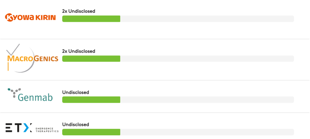 3.6亿美元！Synaffix旗下ADC技术平台再获认可医药新闻-ByDrug-一站式医药资源共享中心-医药魔方