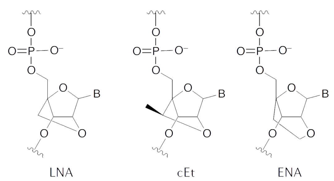 小核酸有大未来--ASO类药物技术分析｜【富海洞察】医药新闻-ByDrug-一站式医药资源共享中心-医药魔方