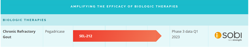 3.5亿美元！安斯泰来宣布最新合作，助力AAV基因疗法开发医药新闻-ByDrug-一站式医药资源共享中心-医药魔方