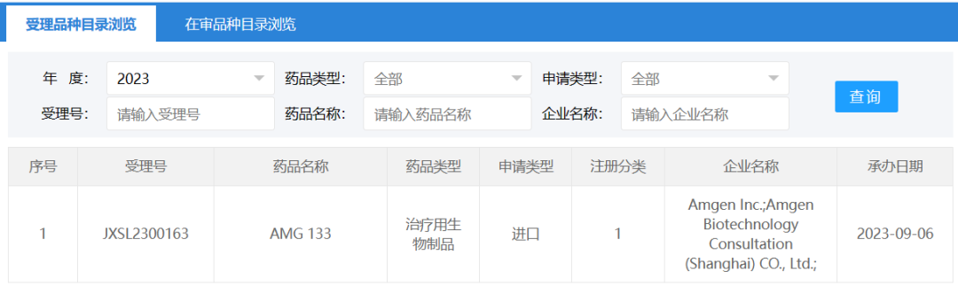 每月1次，安进first-in-class减肥新药国内申报临床医药新闻-ByDrug-一站式医药资源共享中心-医药魔方