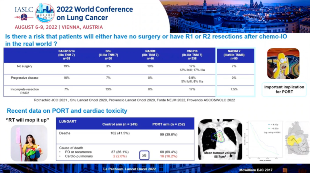 2022 WCLC | 现场专家点评版——纳武利尤单抗NADIM II研究医药新闻-ByDrug-一站式医药资源共享中心-医药魔方