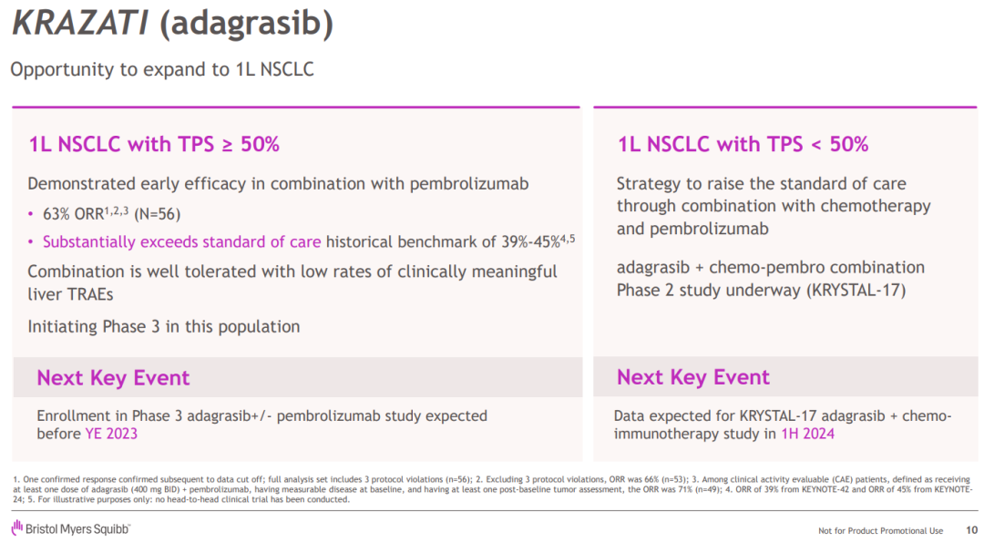 48亿美元！BMS收购KRAS明星公司Mirati Therapeutics医药新闻-ByDrug-一站式医药资源共享中心-医药魔方