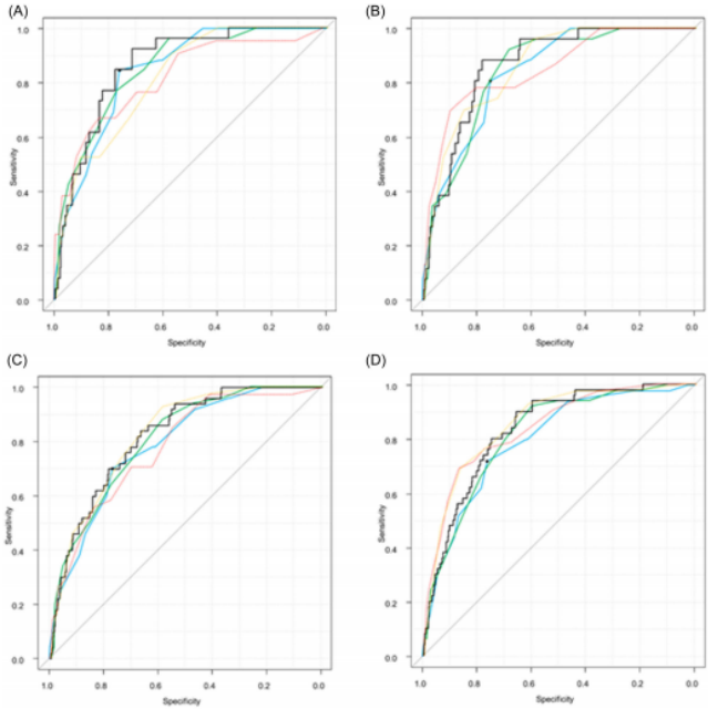 【文献速递】接受抗病毒治疗的CHB患者发生HCC的危险因素分析医药新闻-ByDrug-一站式医药资源共享中心-医药魔方