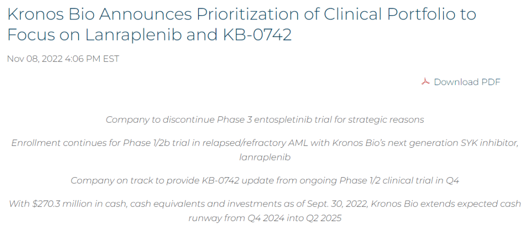Kronos终止SYK抑制剂急性髓系白血病III期临床研究医药新闻-ByDrug-一站式医药资源共享中心-医药魔方