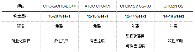 CMC浅谈 | CHO细胞那些事医药新闻-ByDrug-一站式医药资源共享中心-医药魔方