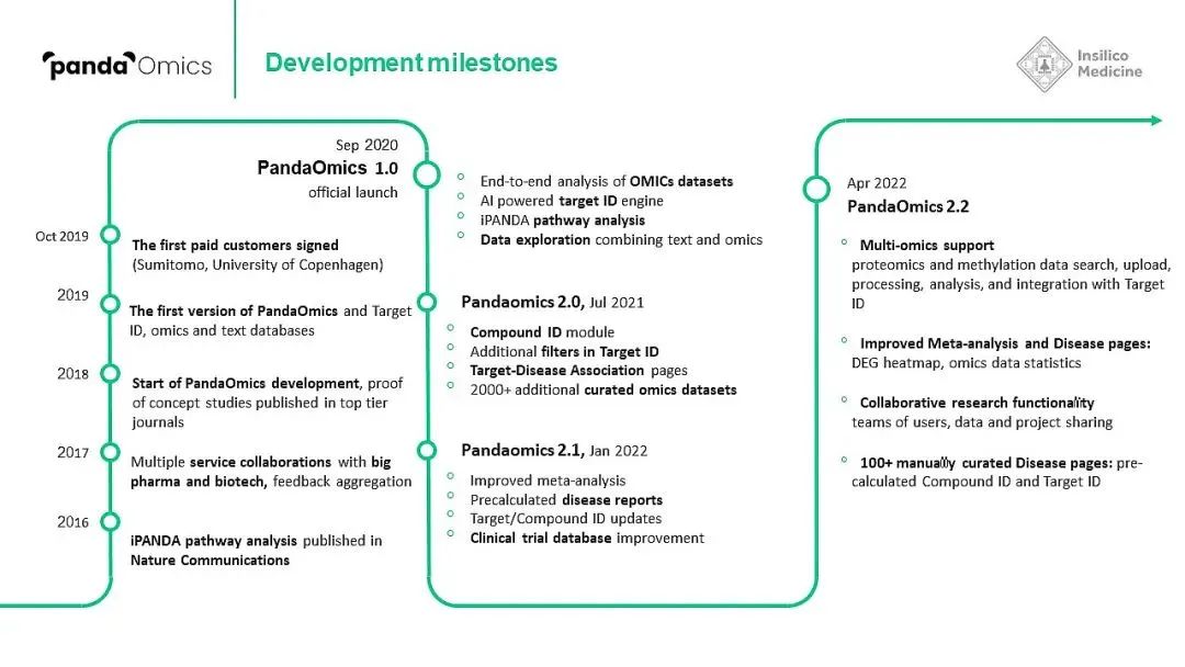 Pharma.AI 平台系列 | 从 iPANDA算法到AI靶点识别平台PandaOmics医药新闻-ByDrug-一站式医药资源共享中心-医药魔方