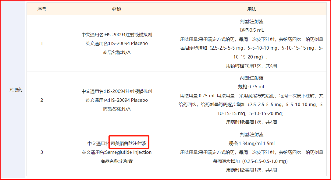 GLP-1/GIP双靶点药物开发格局分析，恒瑞、博瑞生物、华东医药…医药新闻-ByDrug-一站式医药资源共享中心-医药魔方