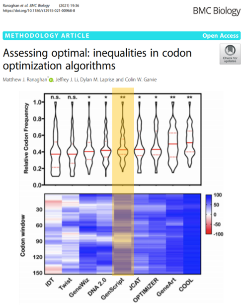 金斯瑞密码子优化方法获发明专利授权医药新闻-ByDrug-一站式医药资源共享中心-医药魔方