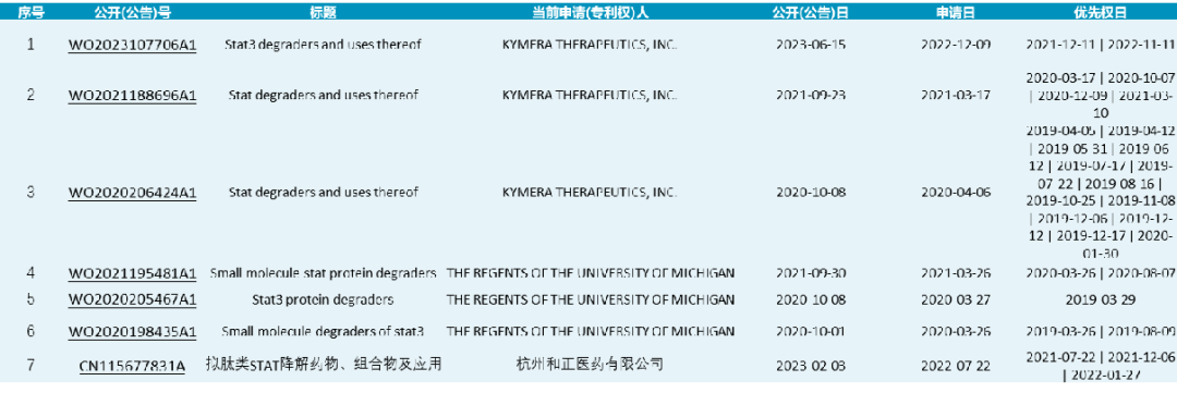 靶向难成药靶点STAT的磷酸肽类抑制剂：花开两朵，各表一枝医药新闻-ByDrug-一站式医药资源共享中心-医药魔方