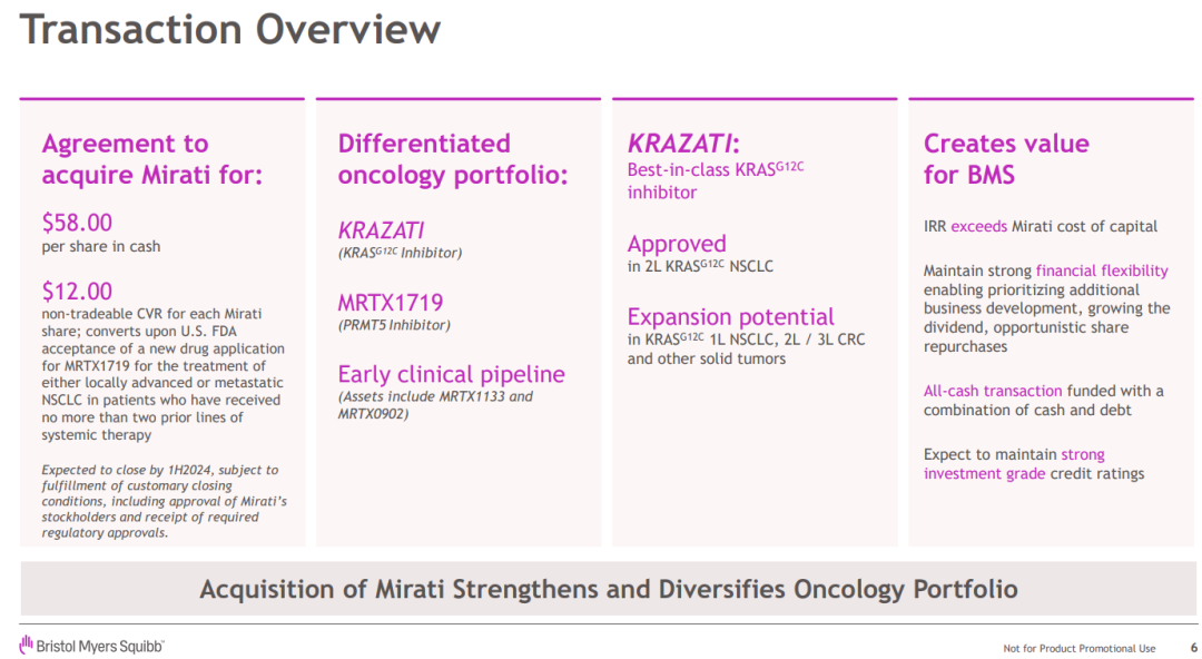 48亿美元！BMS收购KRAS明星公司Mirati Therapeutics医药新闻-ByDrug-一站式医药资源共享中心-医药魔方