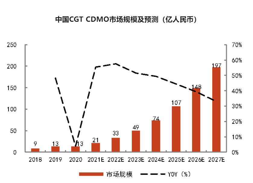 2023H1：国内外CGT CDMO 营收盘点医药新闻-ByDrug-一站式医药资源共享中心-医药魔方