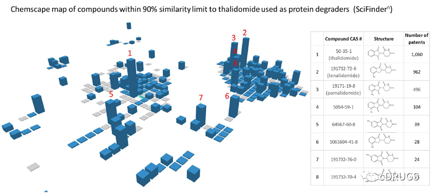 最全分子胶发展解析-将靶向蛋白降解推向临床医药新闻-ByDrug-一站式医药资源共享中心-医药魔方